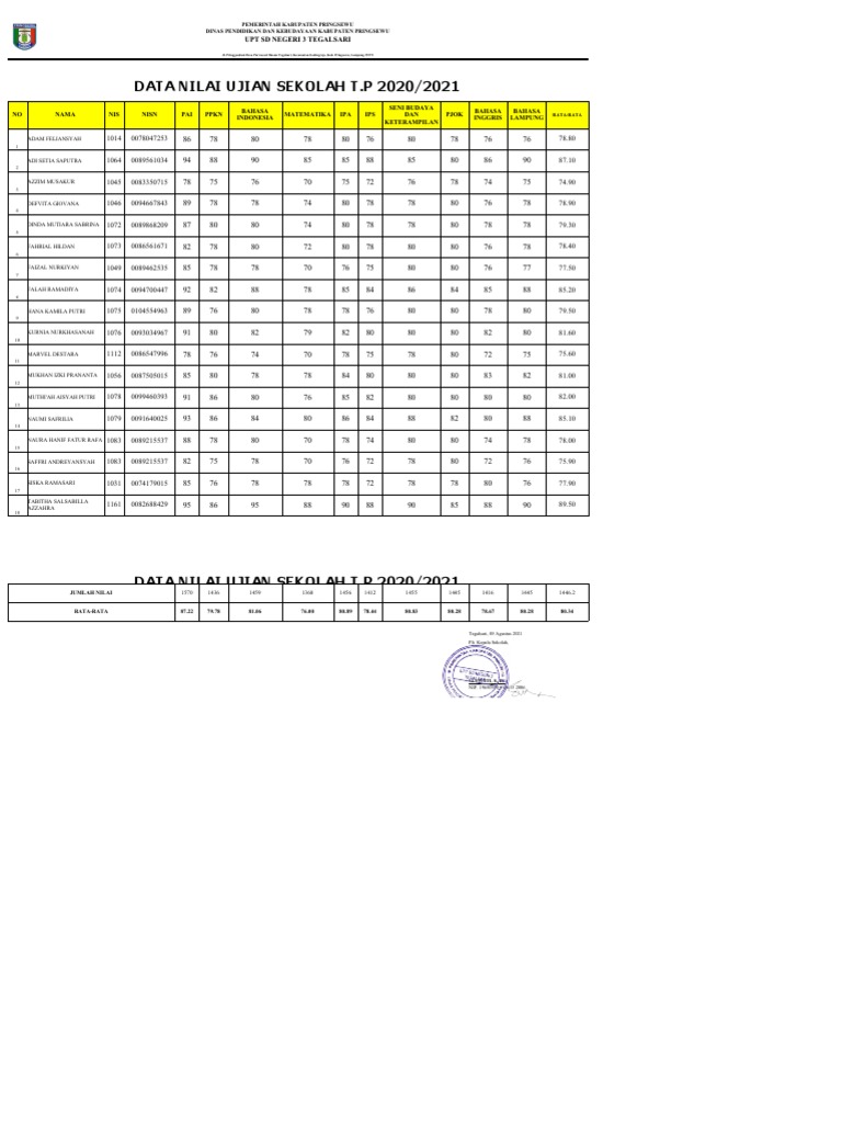 8 Data Nilai Ujian Sekolah 3 Tahun Terakhir | PDF