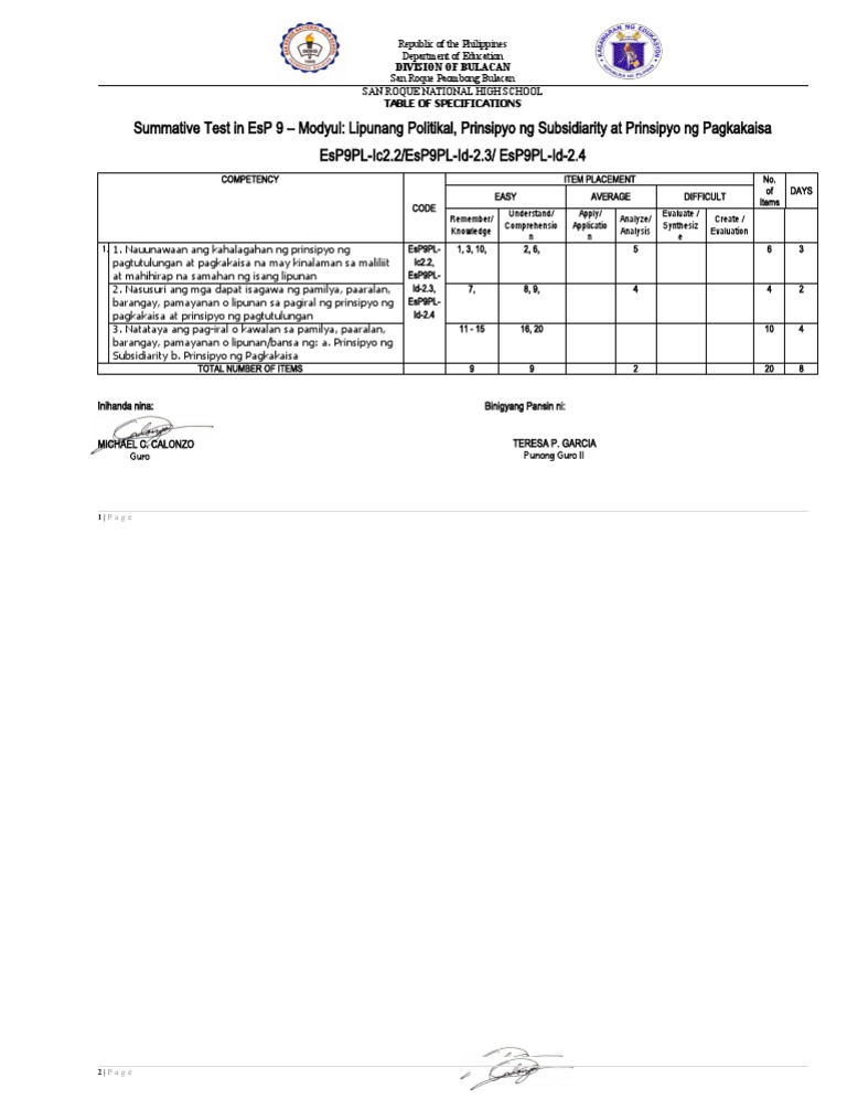 TOS-ESP-9 Modyul 2.1 | PDF