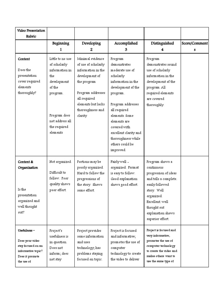 Video Presentation Rubric - HUMSS | PDF | Video | Rubric (Academic)