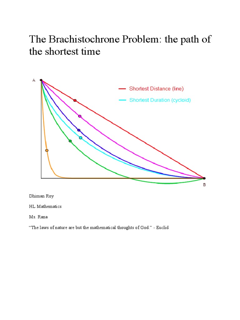 Brachistochrone Curve Math Ia Final Pdf Refraction Refractive Index