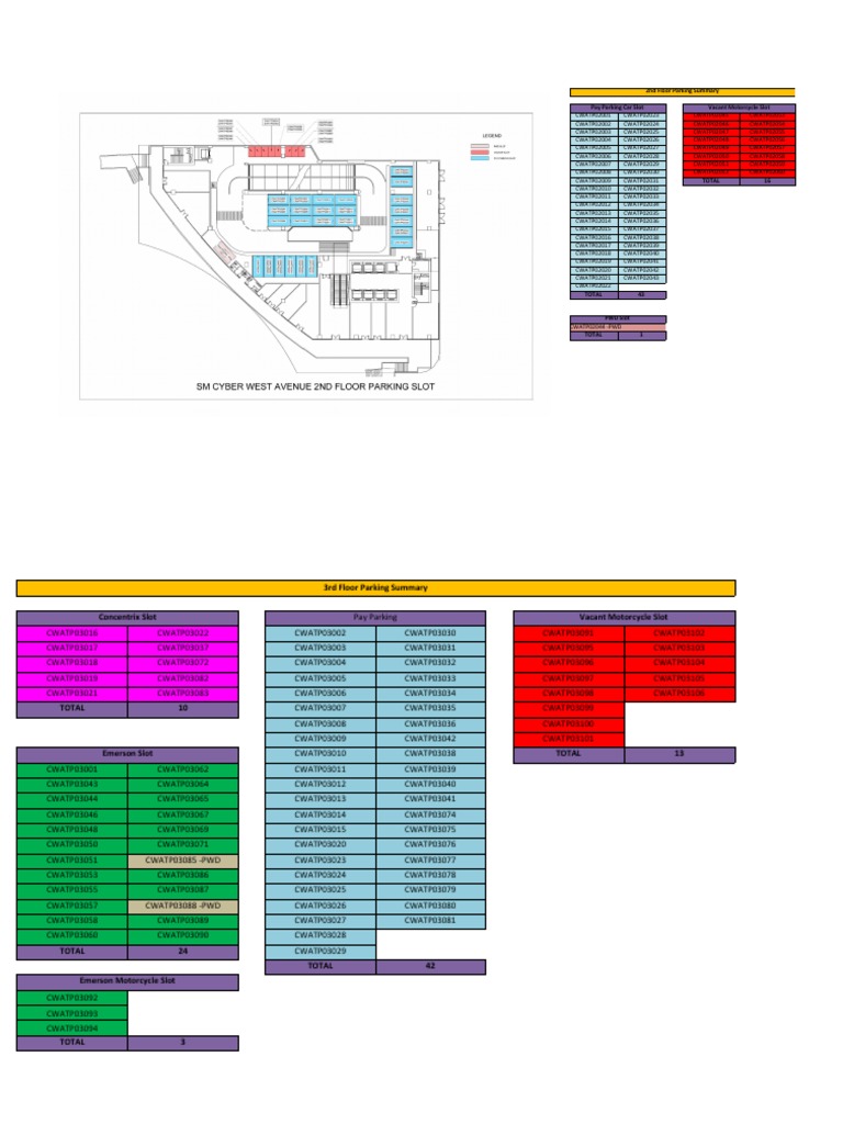 SM Cyber West Parking Summary (Standard Format) - September 16, 2019 | PDF