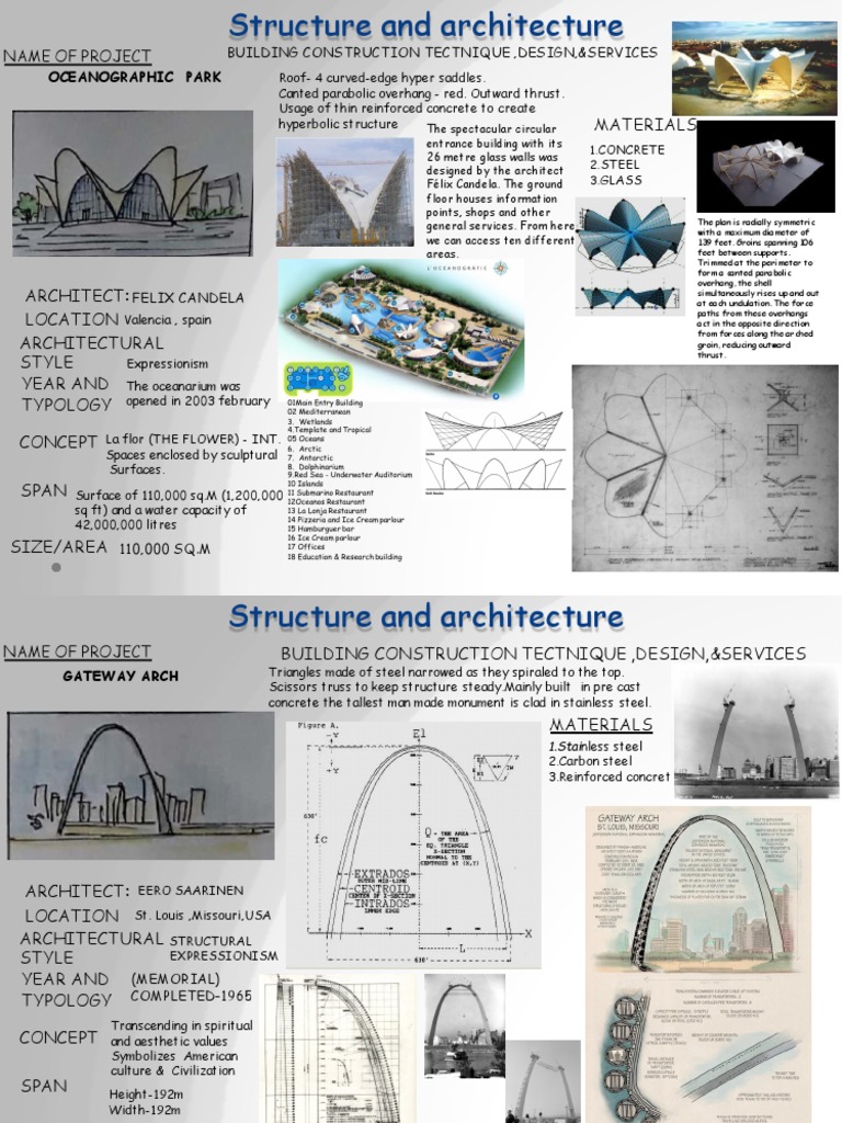 Structure and Architecture - Case Studies | PDF | Dome | Roof