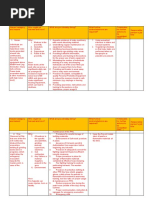 Sample ISMS Risk Register | PDF | Risk | Vulnerability (Computing)