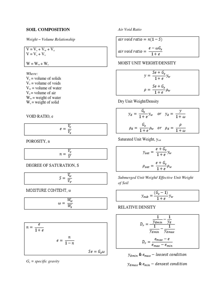 Soil Composition Formulas (SAS#2) | PDF | Materials | Physical Sciences