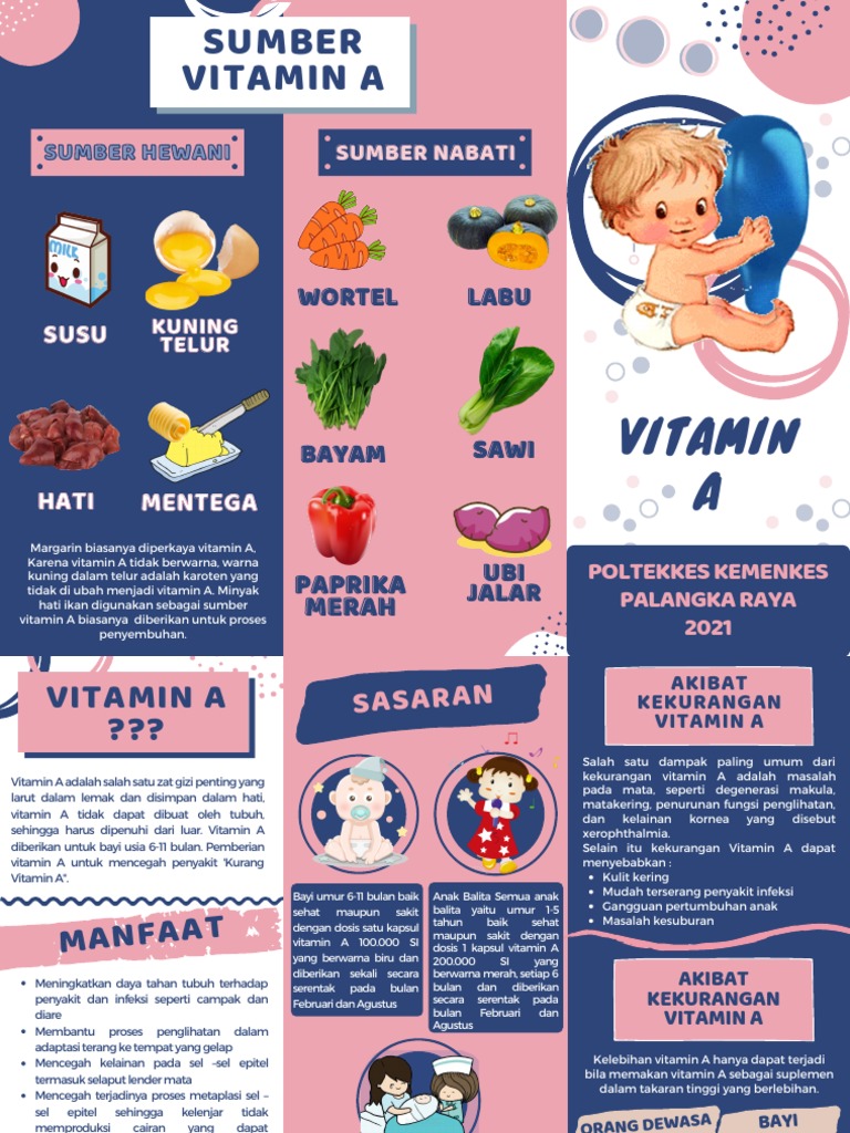 Sumber dan Manfaat Vitamin A | PDF