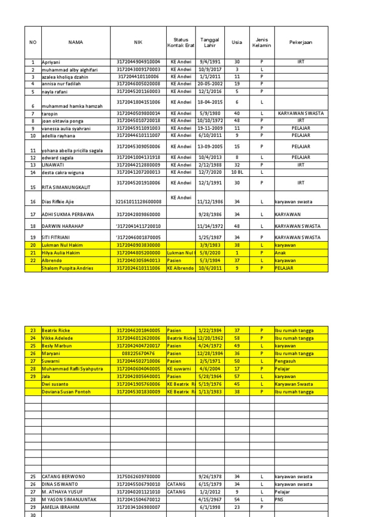 Form RT RW Rawan Oks | PDF