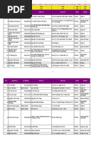 1.000 KH Ceo - Cfo-Anh Sơn! | PDF