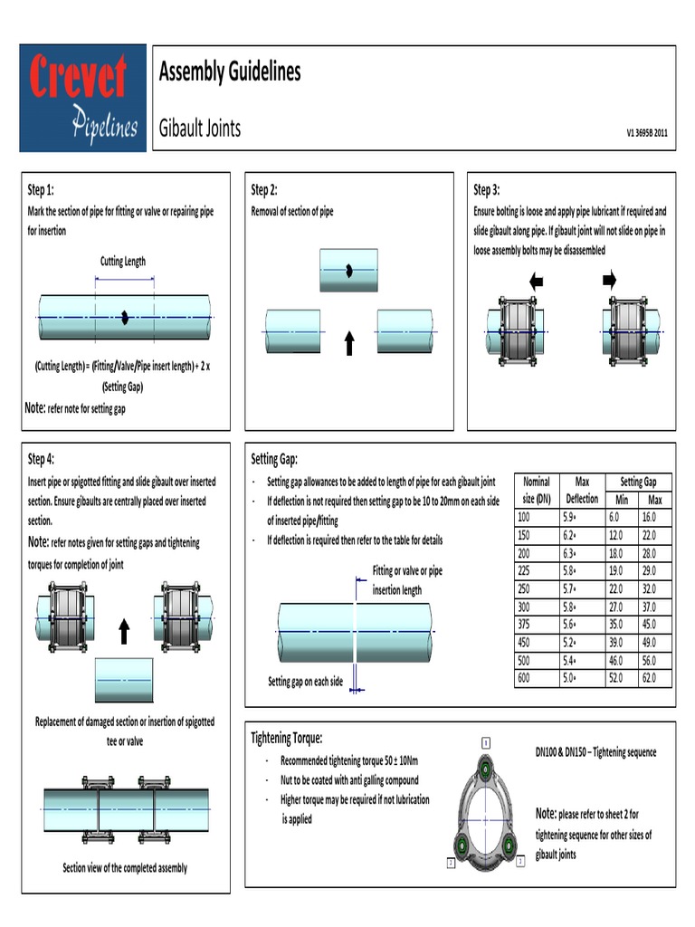 Gibault Joint Installation Guidelines | PDF | Pipe (Fluid Conveyance ...