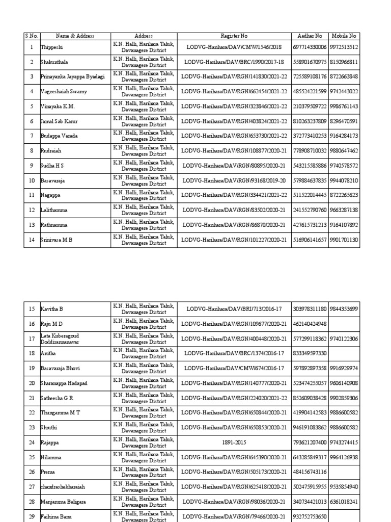 Labour Card Information | PDF