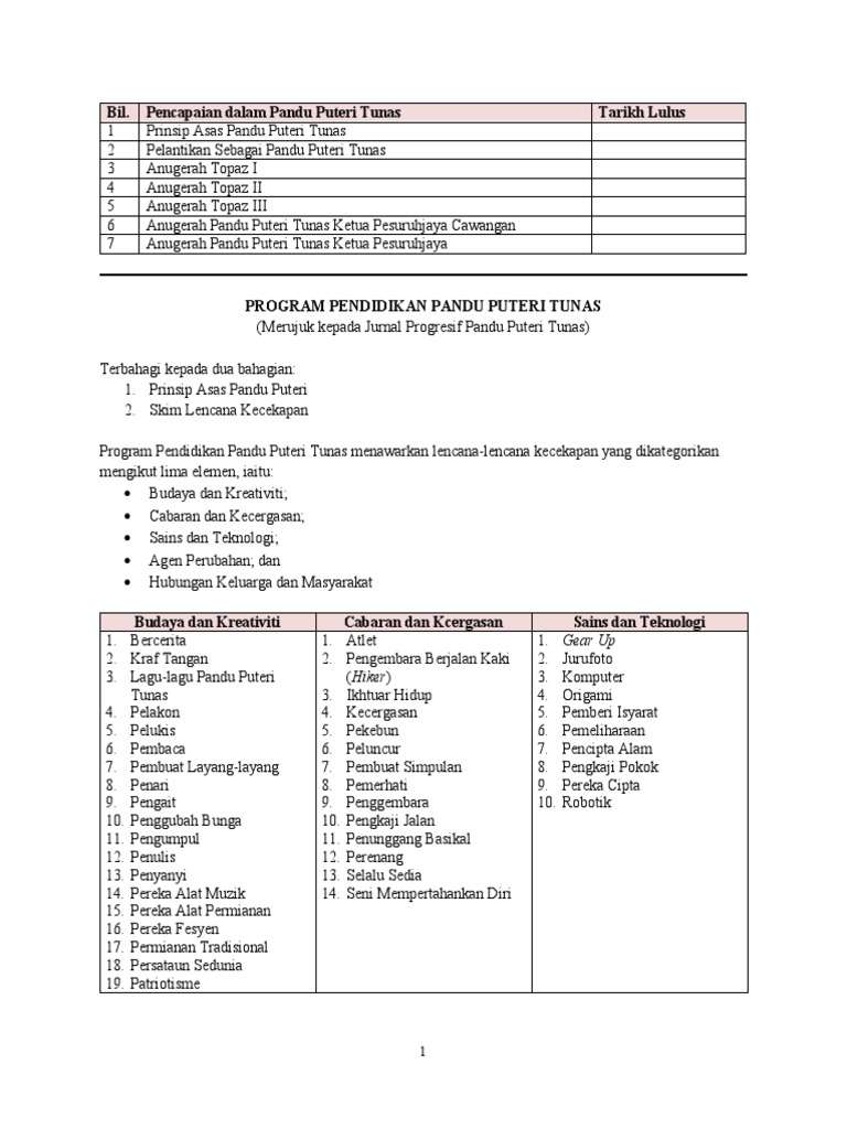 Program Pendidikan Pandu Puteri Tunas | PDF