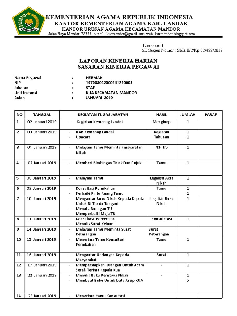 Contoh LKH Pegawai | PDF