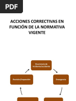 Protocolos de Actuación. | PDF