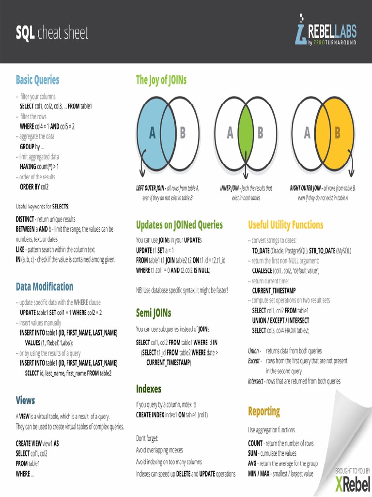 Rebellabs SQL Cheat Sheet | PDF