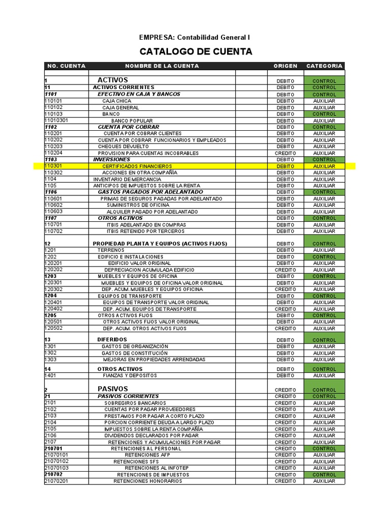 Catalogo de Cuentas | PDF | Tarjeta de débito | Bancos
