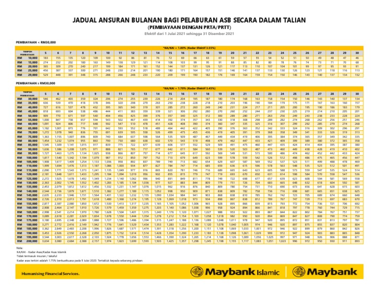 ASB Repayment Table | PDF