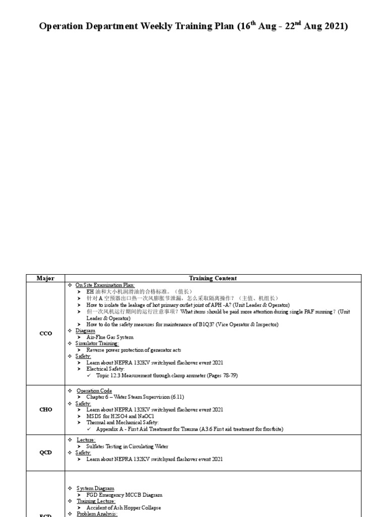 Operation Department Weekly Training Plan (16th Aug - 22nd Aug 2021 ...