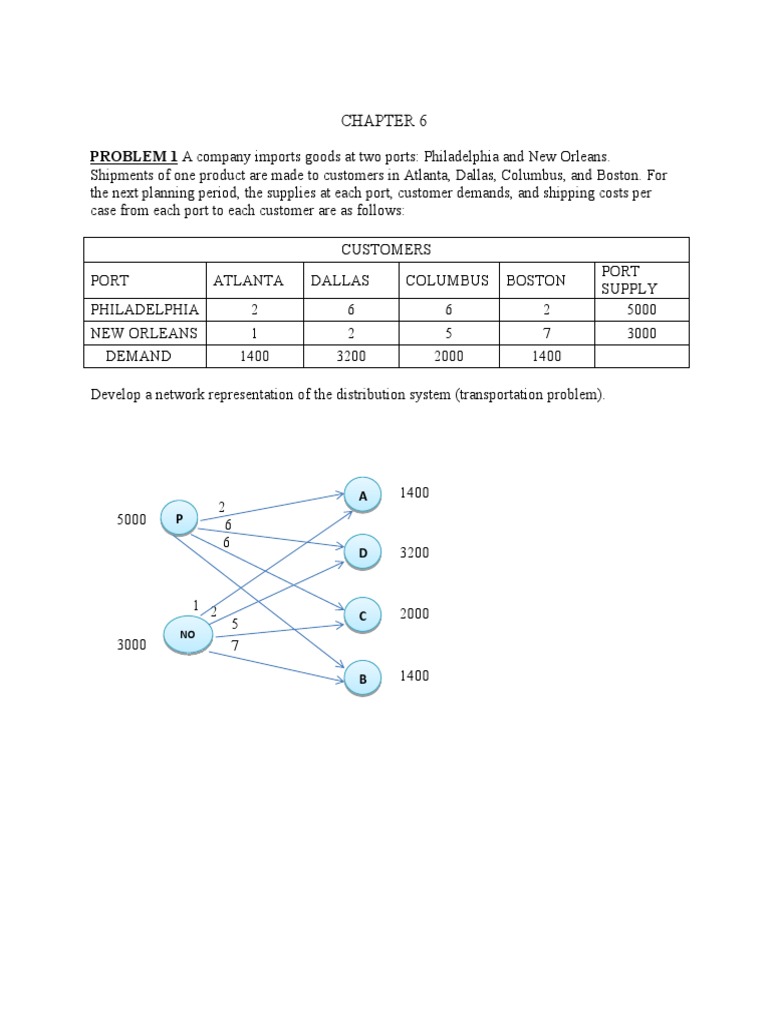 Distribution Network Models and Case Study | PDF | Linear Programming ...