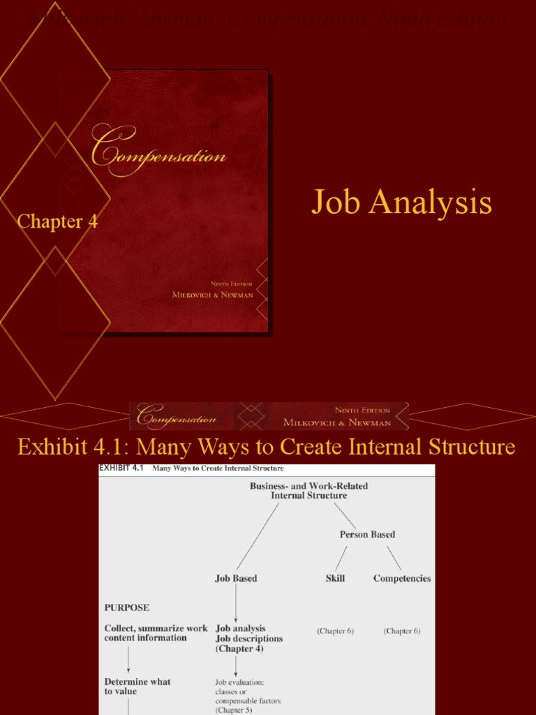 Chap004 Job Analysis | PDF | Cognition | Evaluation