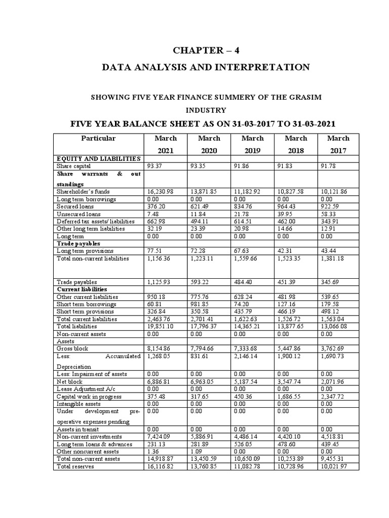 CHAPTER - 4 Data Analysis and Interpretation | PDF | Expense | Gross Income