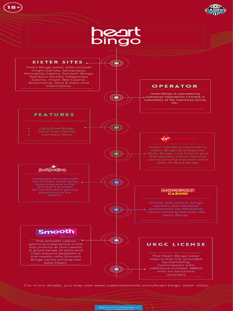 Heart Bingo Infographic | PDF | Entertainment | Leisure