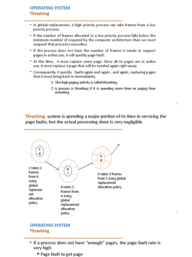 Thrashing: Operating System | PDF | Process (Computing) | Operating System
