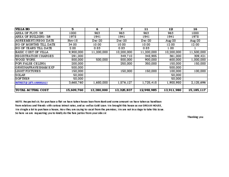 Villa Price Break Up | PDF | Debt | Money