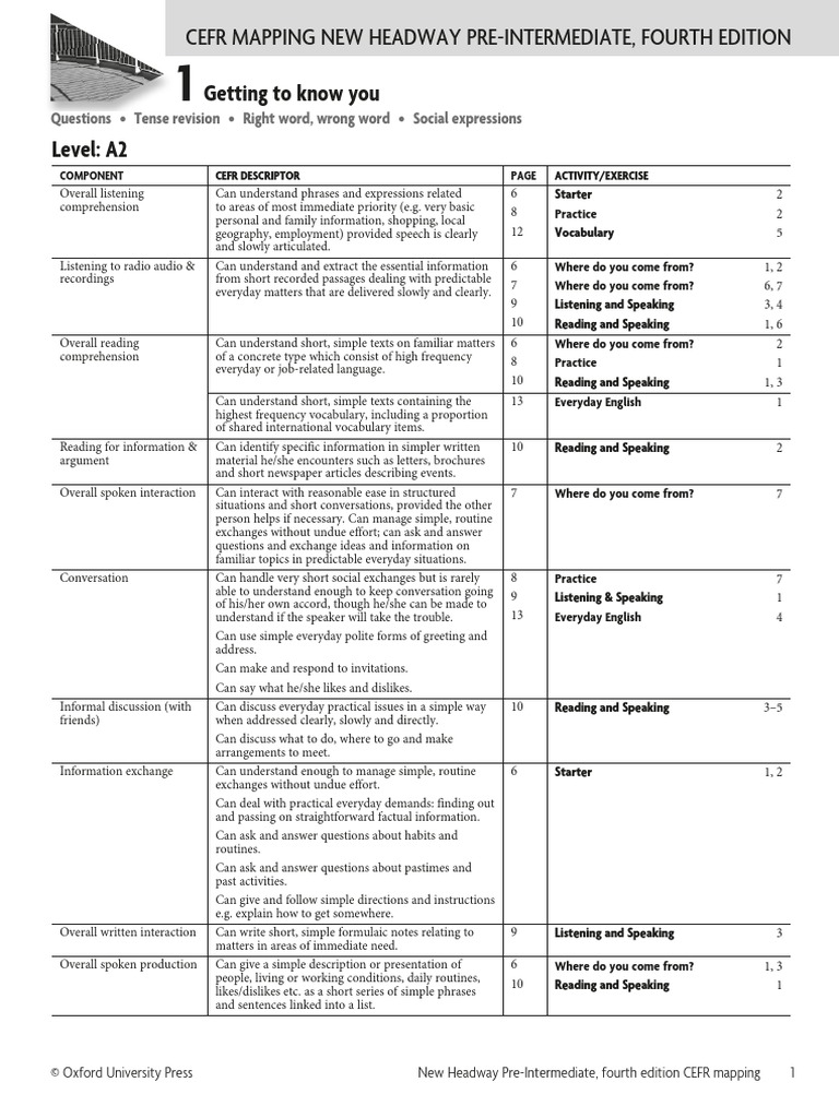 Getting To Know You Level: A2: Cefr Mapping New Headway Pre ...