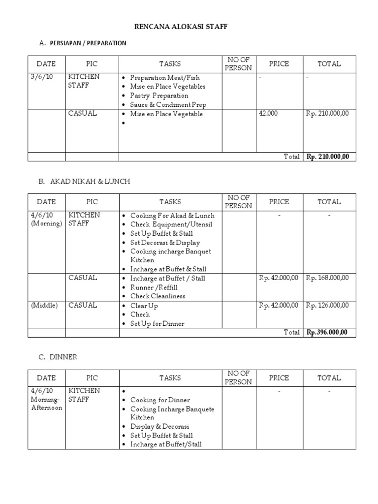 Staff Allocation | PDF | Foods | Hobbies