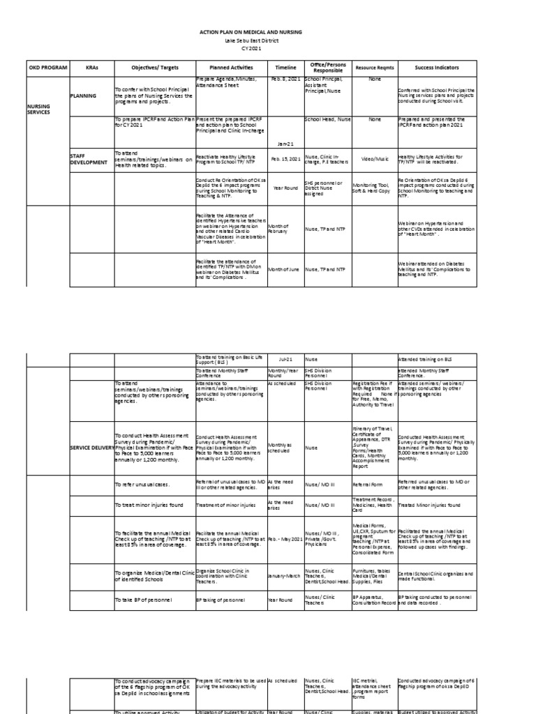 Action Plan On Medical and Nursing: Resource Reqmts | PDF | Nursing ...
