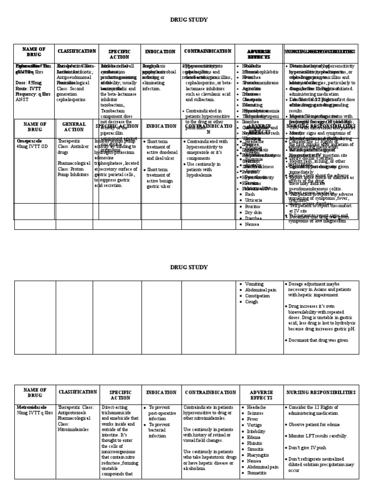 Drug Study: Classification Contraindication Classification ...