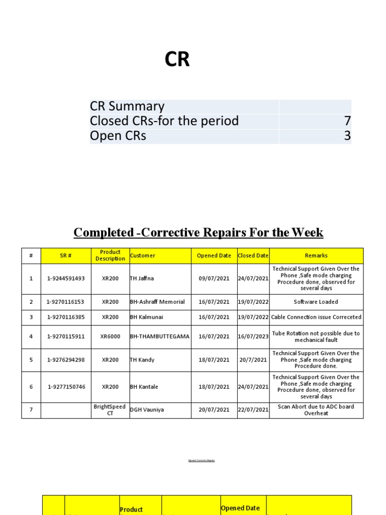 CR Summary Closed Crs-For The Period 7 Open Crs 3 | PDF | Computer ...