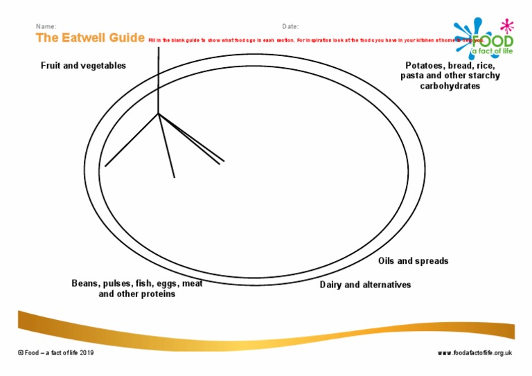 The Eatwell Guide: Fruit and Vegetables Potatoes, Bread, Rice, Pasta ...