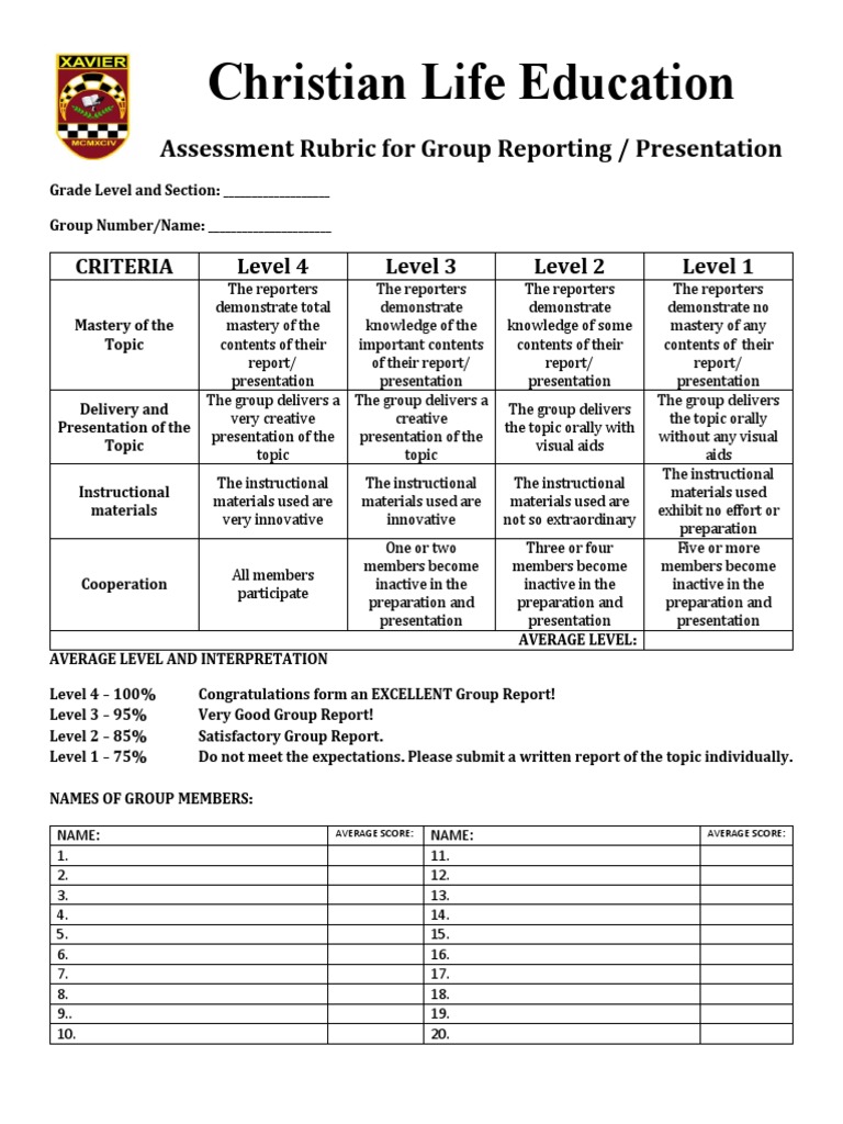 Assessing Group Presentation Skills: An Evaluation Rubric for Christian ...