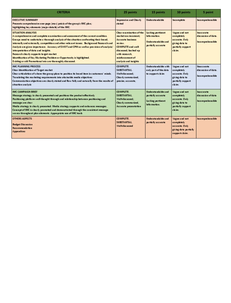IMC Rubric 2021-1 | PDF | Marketing | Swot Analysis