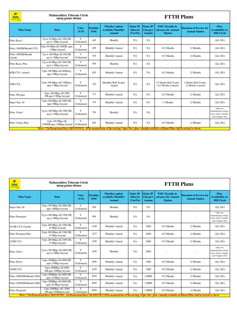 FTTH Plans: Maharashtra Telecom Circle | Download Free PDF | Data | Data Transmission