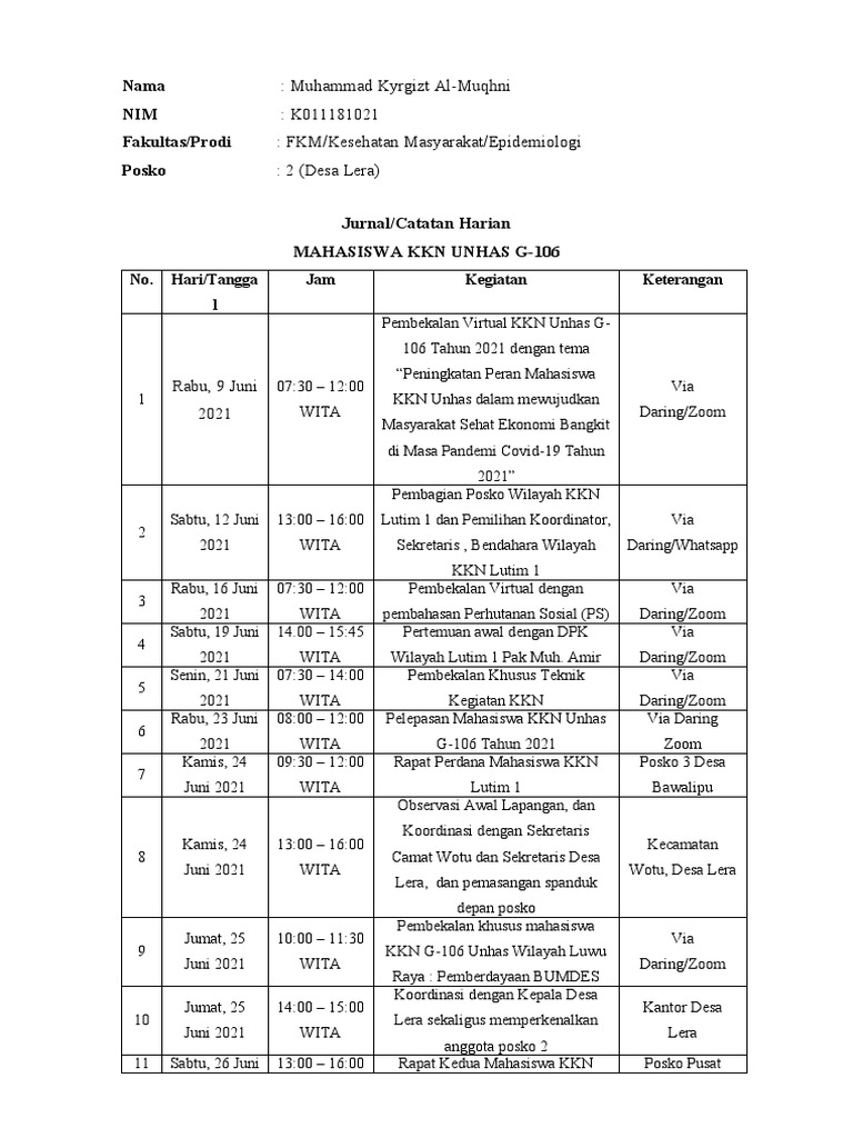 Contoh Logbook KKN Unhas 2021 | PDF