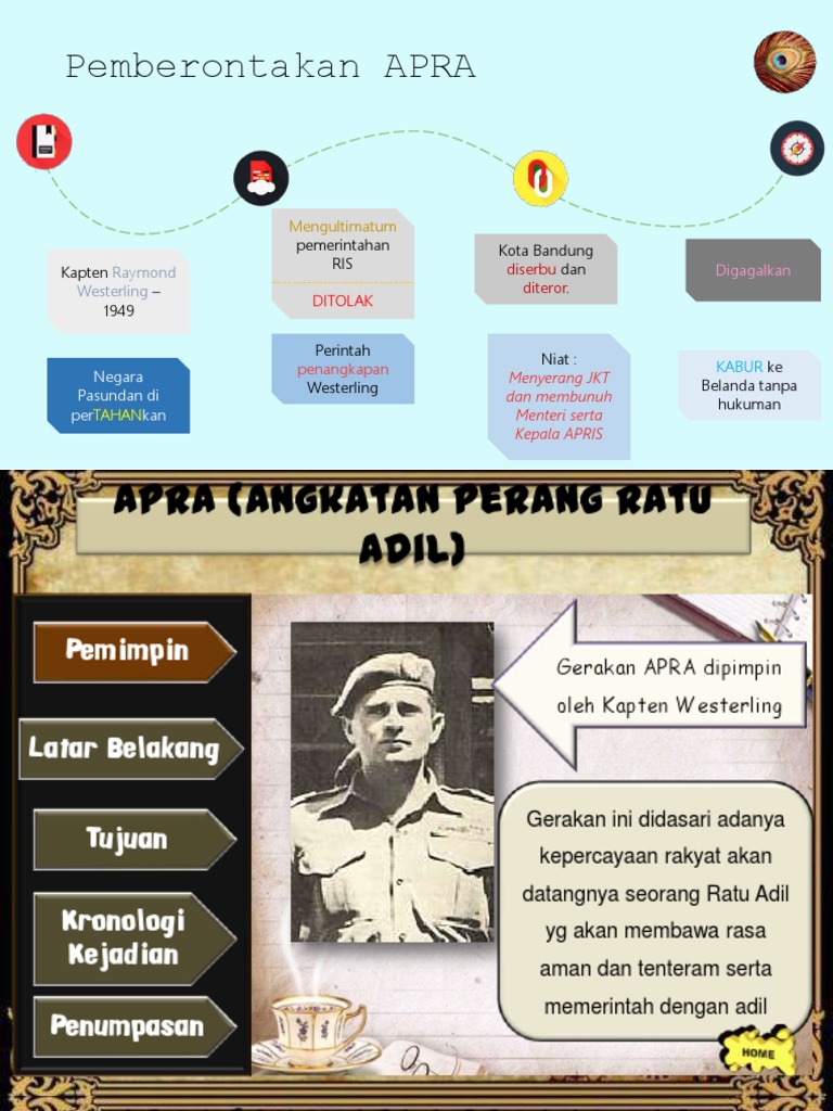 APRA Fix | PDF