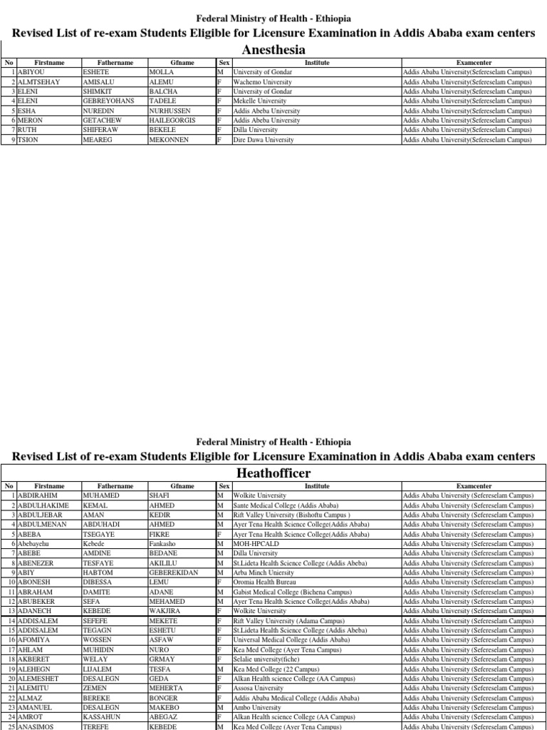 Anesthesia: Revised List of Re-Exam Students Eligible For Licensure ...