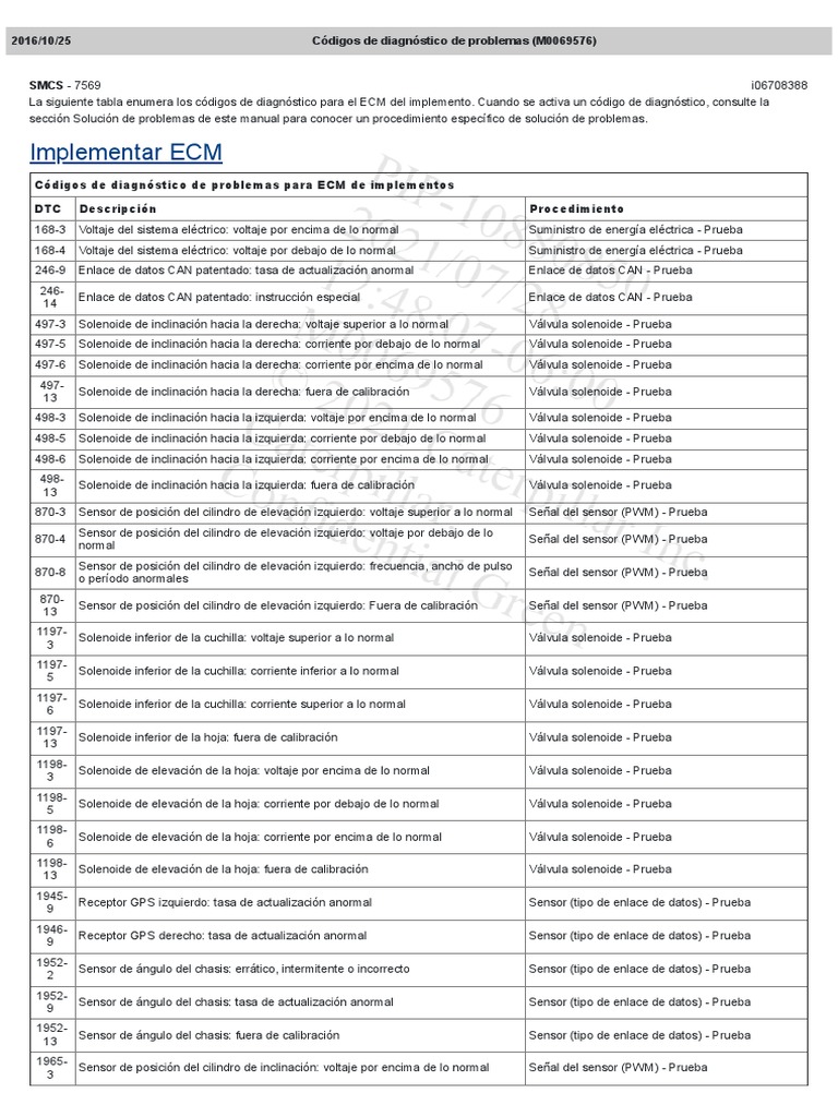 Implement Codes Caterpillar (Español) | PDF | Ciencias de la ...