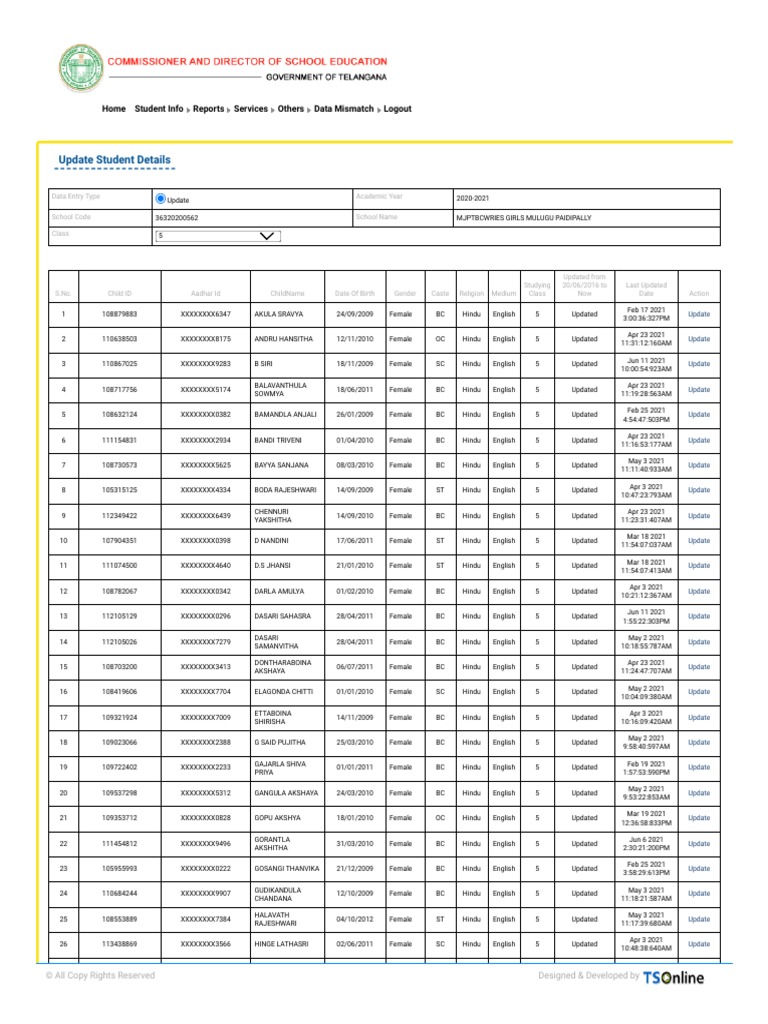5th Class List | PDF