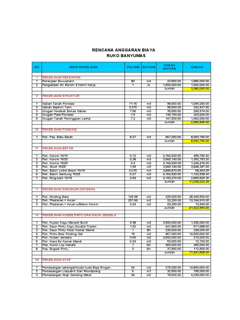 Rab Ruko Banyumas | PDF