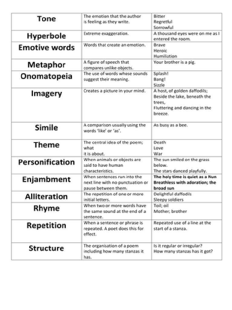 Poetic Techniques | PDF