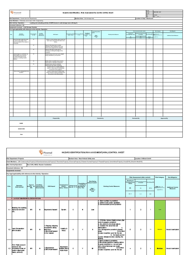 HIRA For DPP-2 Project in I Block | PDF | Personal Protective Equipment ...