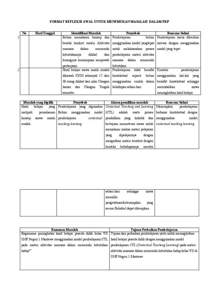 Format Refleksi (PKP) | PDF | Karier & Perkembangan