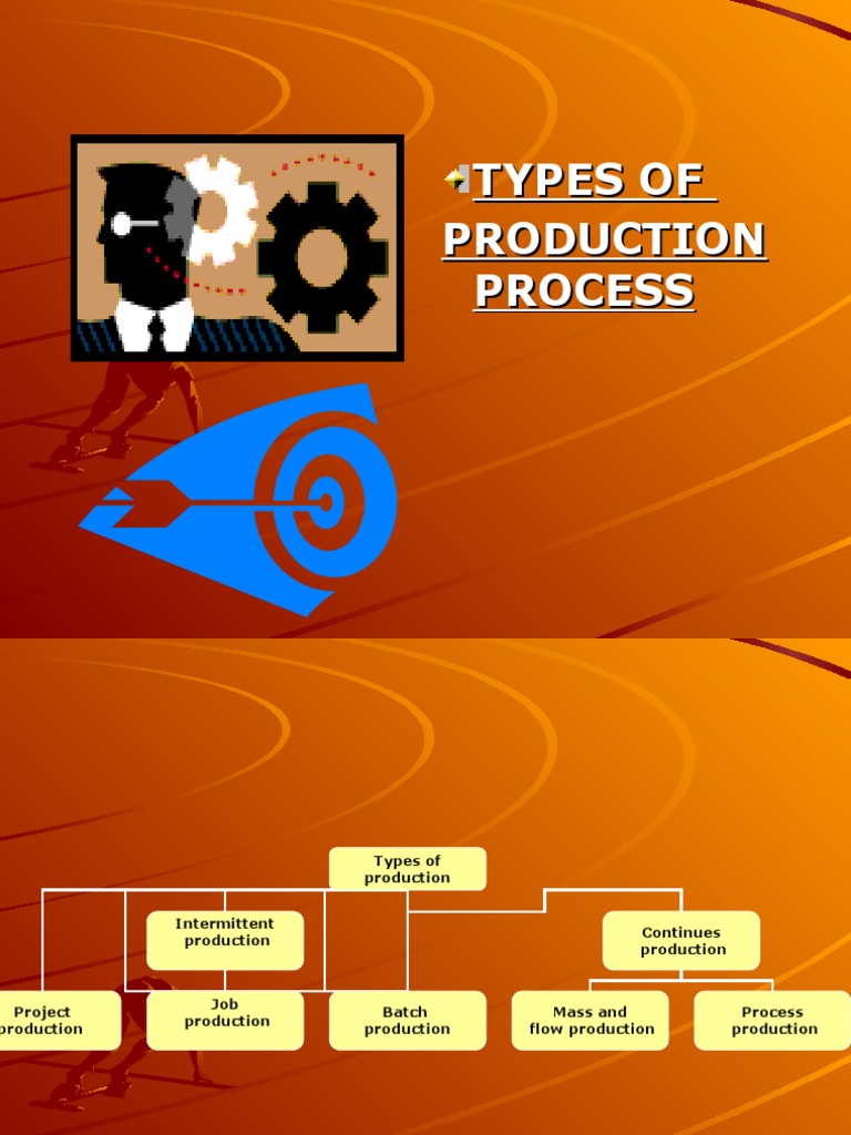 Types of Production Process | PDF | Mass Production | Oil