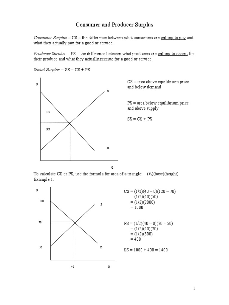 Consumer and Producer Surplus: Consumer Surplus CS The Difference ...