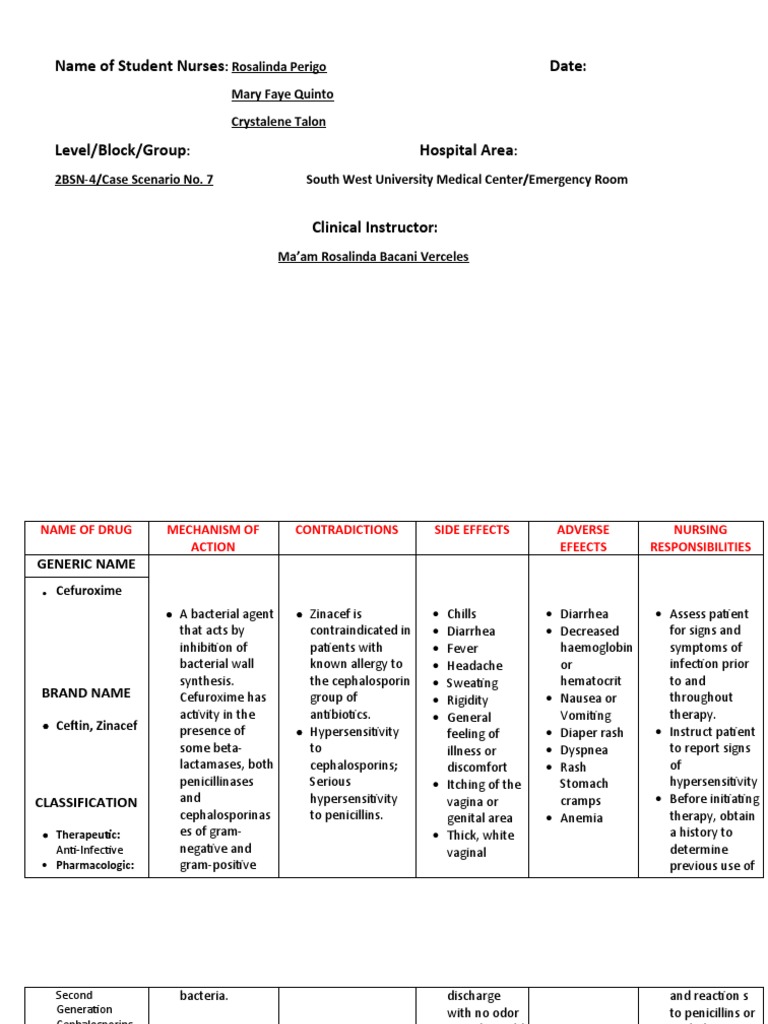 Drug Study | PDF | Analgesic | Medical Specialties