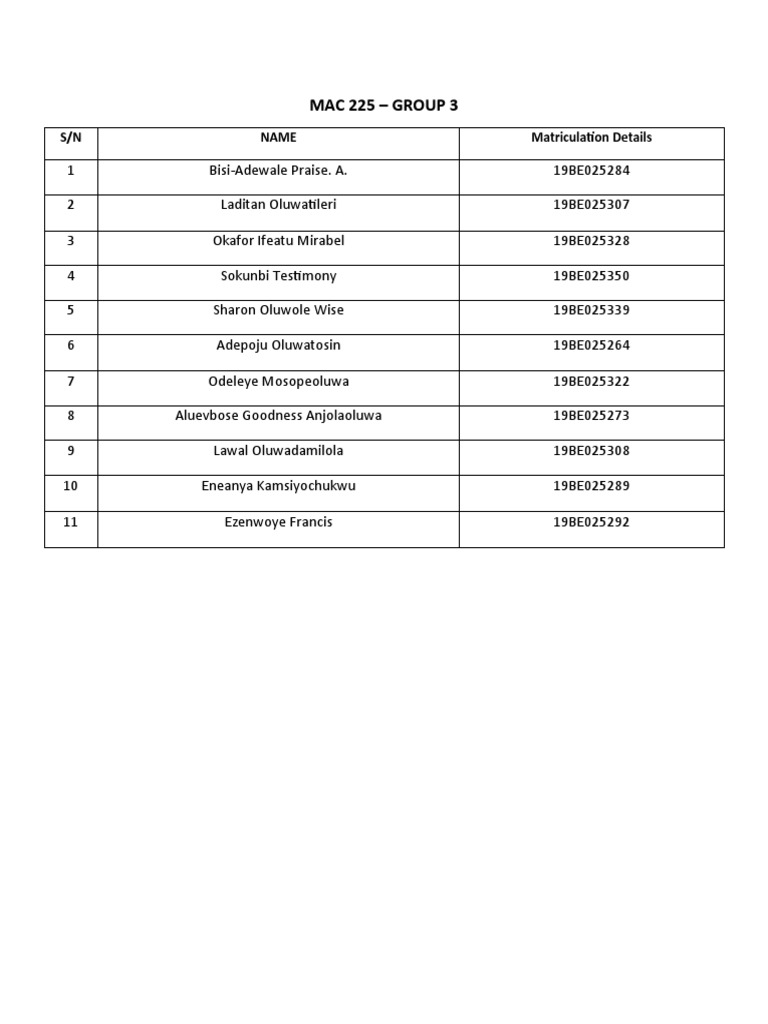 MAC 225 - Group 3 Updated List | PDF