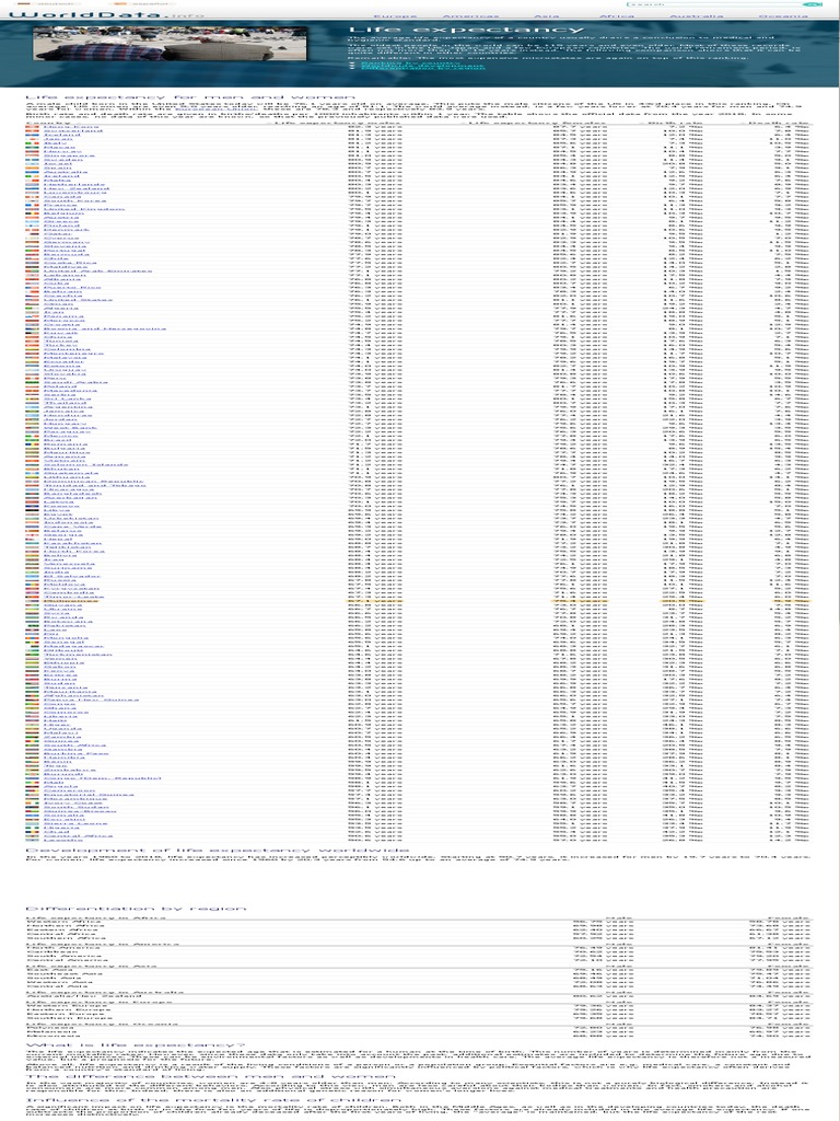 Average Life Expectancy by Country | PDF | Life Expectancy