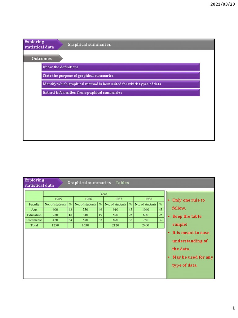 Graphical Summaries Exploring Statistical Data Outcomes | PDF | Chart | Statistics